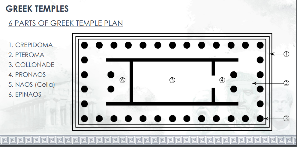 Hoa 1 Greek (pictures) - Athens Part , Temple Parts | Flashcards
