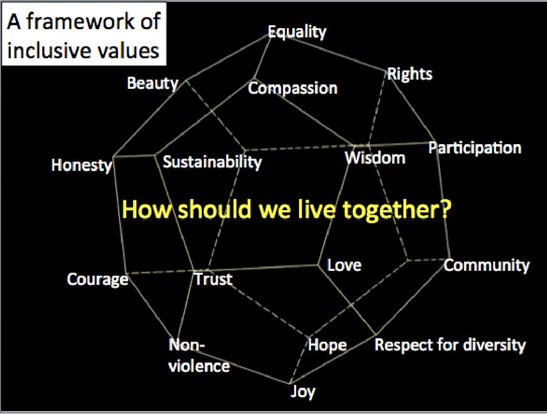 Inclusive | Flashcards