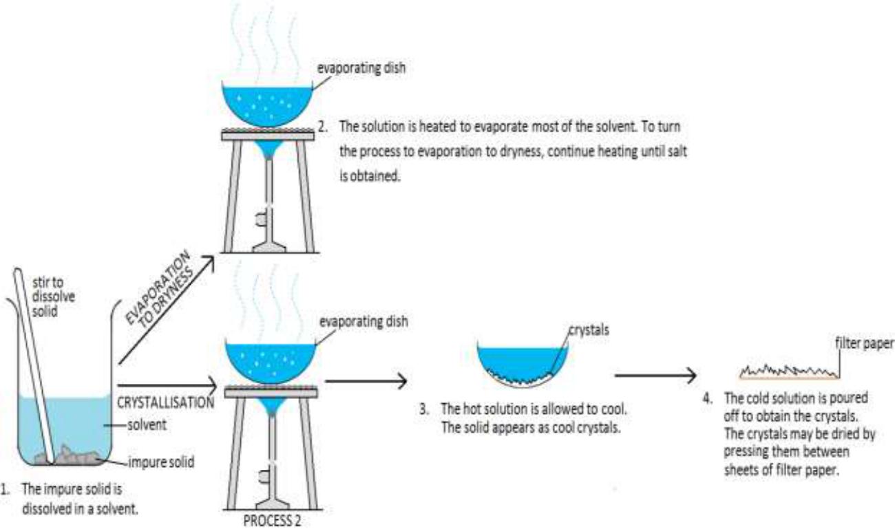 Mixtures | Flashcards