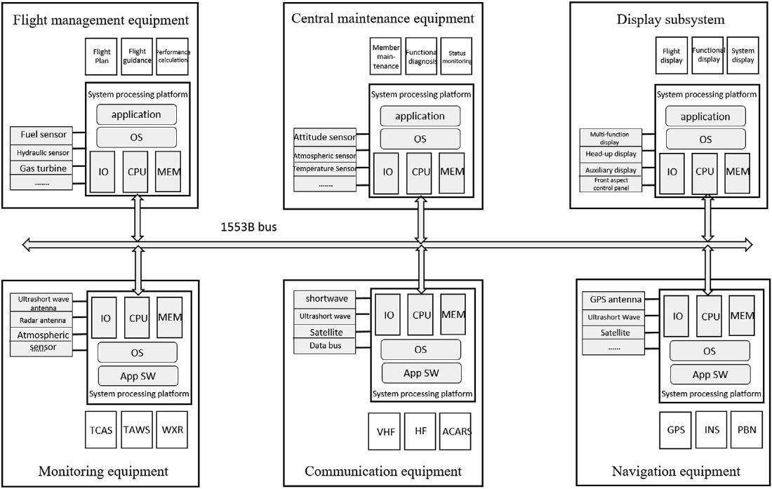Chapter 8 | Flashcards