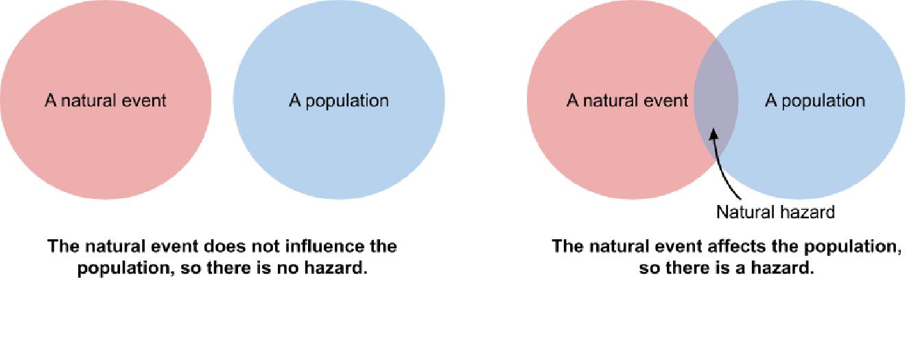 Natural Hazards | Flashcards