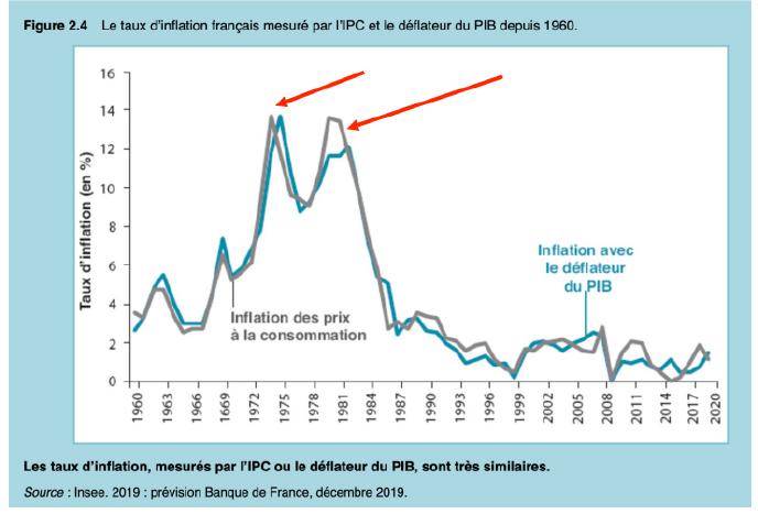 Chapitre 2 | Flashcards