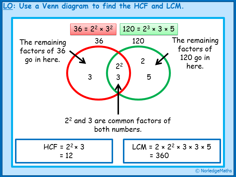 Lcm, Hcf and Venn Diagrams | Flashcards