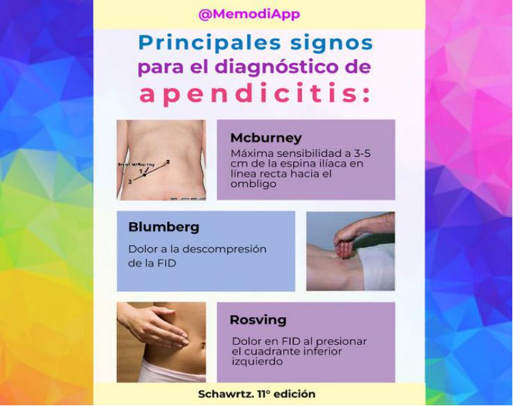 Apendicitis Aguda Y Abdomen Agudo | Flashcards