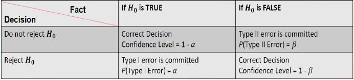 Statpro | Flashcards