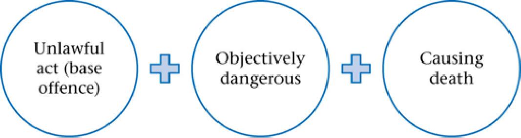 Voluntary Manslaughter (6.1, 6.2) | Flashcards