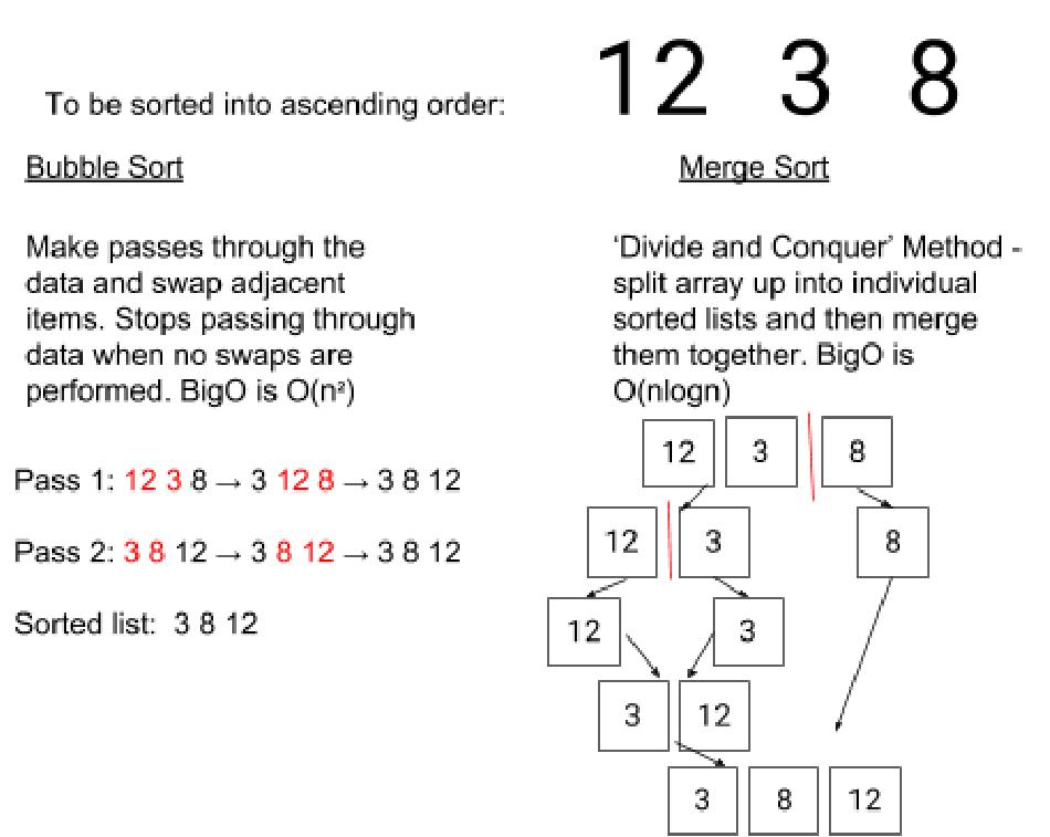 Sorting Algorithms | Flashcards