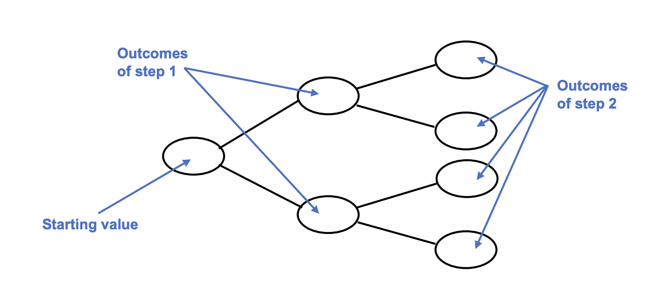Part 5: Probability | Flashcards