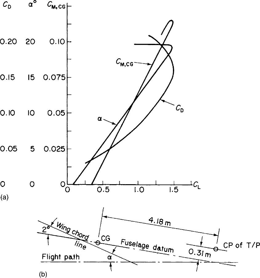 Chapter 14 | Flashcards