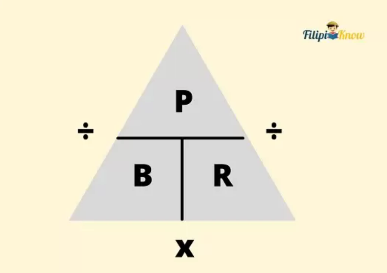Percent Problems | Flashcards