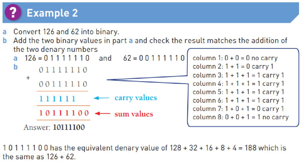 Data Representation | Flashcards