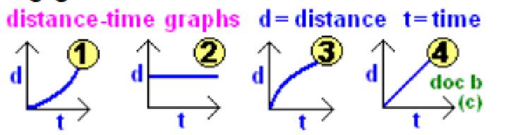 Igcse Physics. | Flashcards