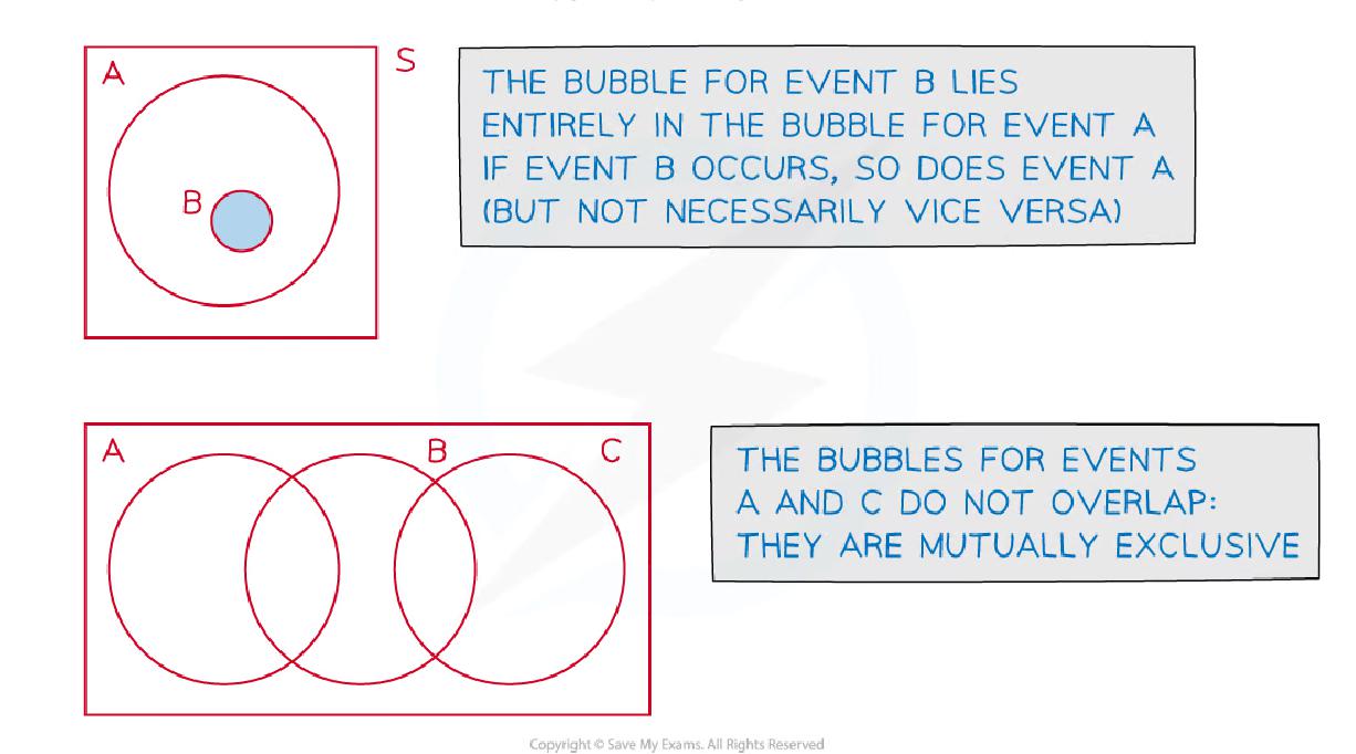 3.1 Basic Probability | Flashcards