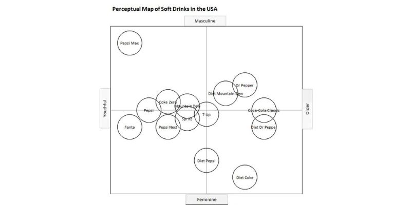 Market Mapping Techniques | Flashcards